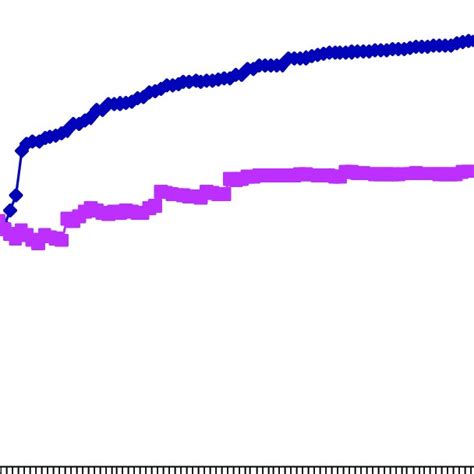 6 Nearest Neighbour Index Retrospective And Prospective Methods Download Scientific Diagram