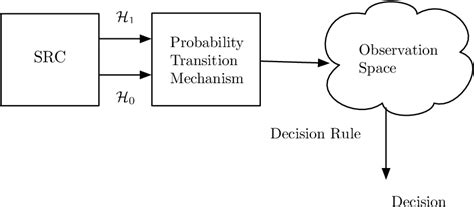 Figure 1 1 From Multi Sensor Detection Schemes Using Spatio Temporal