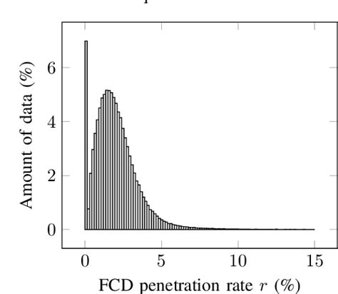 Figure From A Novel Approach To Traffic Flow Estimation Based On Floating Car Data And Road