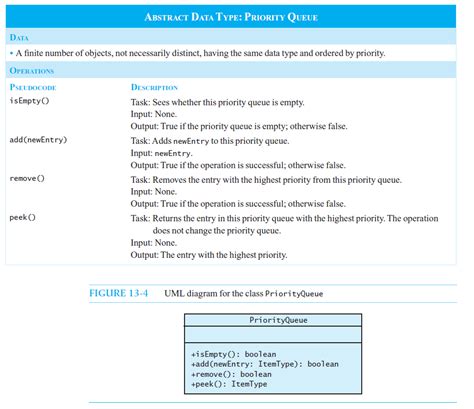 Solved Implement Priorityqueue Folloew The Table In Code For