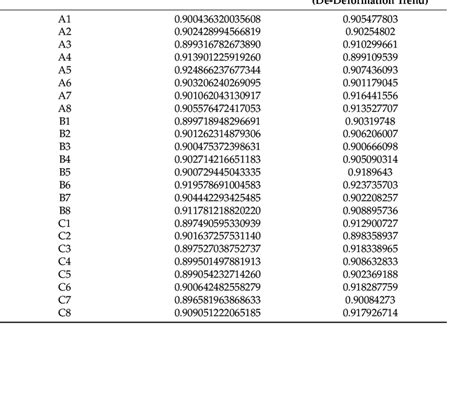 Grey Relational Degree Of Each Sampling Point Download Scientific Diagram