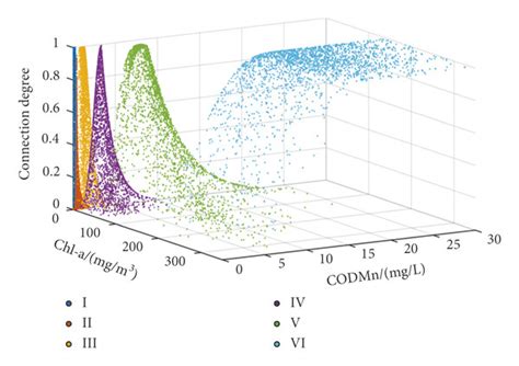 Multidimensional Connection Cloud Model Coupled With Improved Critic Method For Evaluation Of