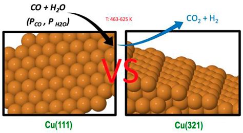 Heterogeneous Catalysis Applied Computational Chemistry And Modelings Group