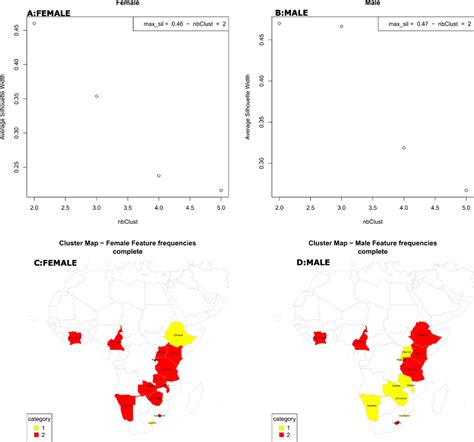 highest optimal silhouette index for clusters and map of the selected