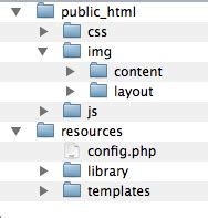 Organize Your Next PHP Project The Right Way Envato Tuts