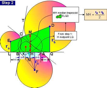 Step Geometry Steiner Circumradius Inradius Exinradius