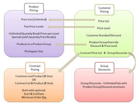 Product Costs Prices Help For Online Advantage
