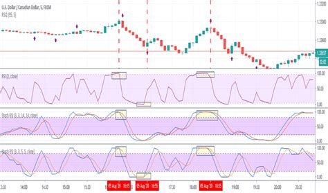 Scripts Search Results For Binary — Tradingview
