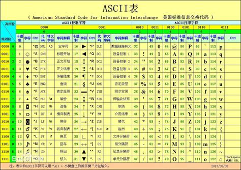 浅谈python内置函数chr、ord 阿里云开发者社区