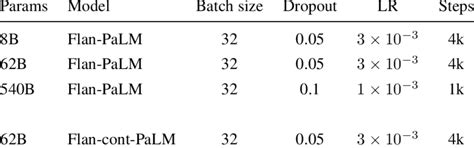 We Show Tuning Details For Each Model That We Symbol Tuned We Download Scientific Diagram