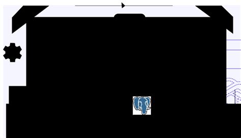 laravel cloud hosting free trial with 100 credits