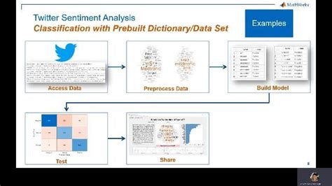 Text Analytics For Biomedical Applications Matlab And Simulink