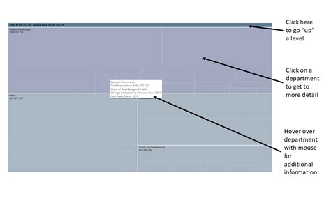 Arlington Analytics Help And Instructions