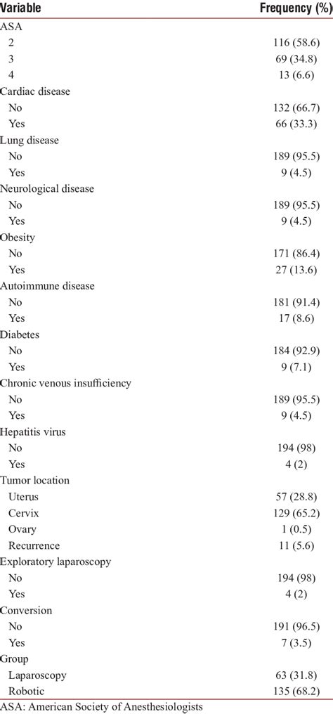 Preoperative And Intraoperative Variable Assessment Of The Entire Download Scientific Diagram
