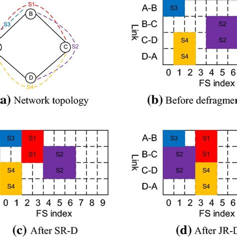 An Illustrative Example Of Spectrum Defragmentation Download