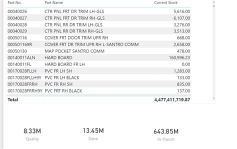 Filter Using Dax Microsoft Fabric Community