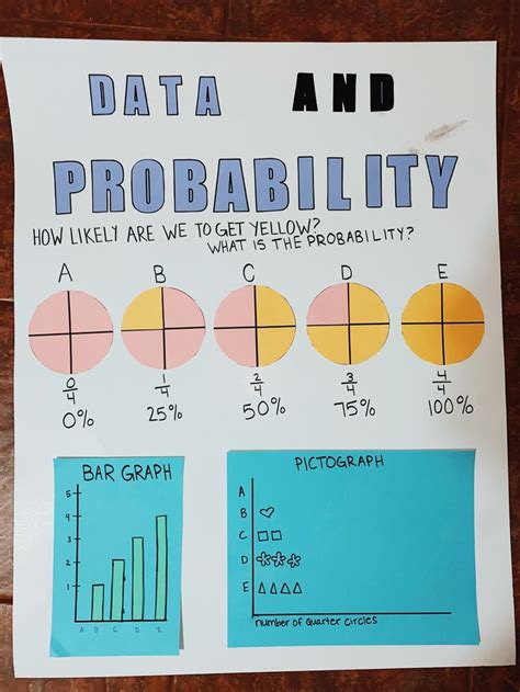 Data And Probability Anchor Chart Bar Graphs Anchor Charts Graphing