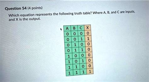 Solved Question 54 4 Points Which Equation Represents The Following Truth Table Where A B