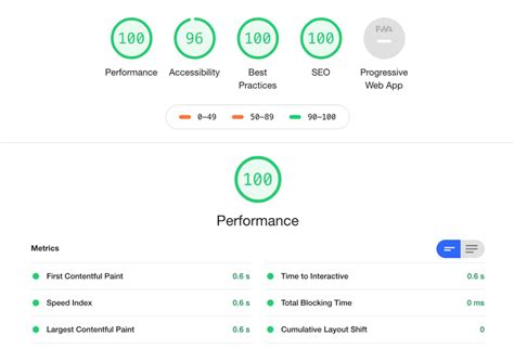 Audit With Lighthouse Gatsby