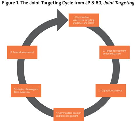 The Joint Force Needs A Global Engagement Cycle National Defense