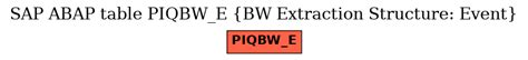 Sap Abap Table Piqbwe Bw Extraction Structure Event Sap