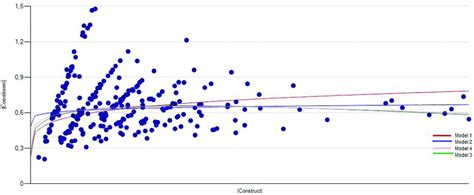 7 The Graph Illustrating The Mal Curve Calculated From The Download Scientific Diagram