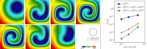 Figure 4 From Numerical Approach Based On The Composition Of One Step