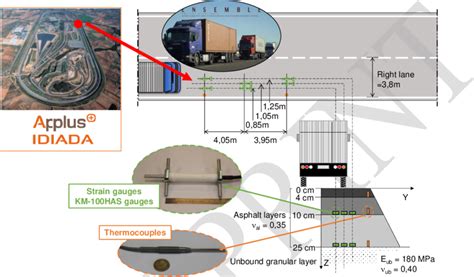 Test Section Pavement Structure And Instrumentation Sketch Based On
