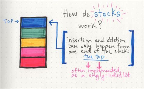 Stacks And Overflows Basecs Medium