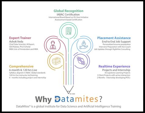 Ashish Shukla Posted On Linkedin