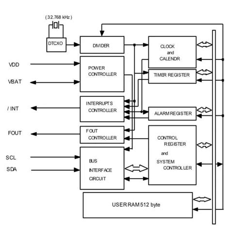 爱普生 Rtc 简介(三)rx8900cera8900ce高精度时钟模块 搜狐大视野 搜狐新闻 爱普生 Rtc 简介(三)rx8900cera8900ce高精度时钟模块 搜狐大视野 搜狐新闻