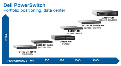 Network Switches Uae Cisco Aruba Tp Link Dell Online It Master
