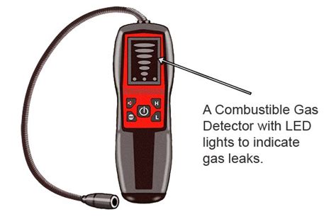 What Are The Parts Of A Combustible Gas Detector Wonkee Donkee Tools