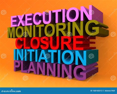 Execution Monitoring Closure Initiation Planning Stock Illustration Illustration Of Notepaper