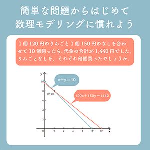 Pythonではじめる数理最適化 ケーススタディでモデリングのスキルを身につけよう 岩永二郎 石原響太 西村直樹 田中一樹 本 通販 Amazon