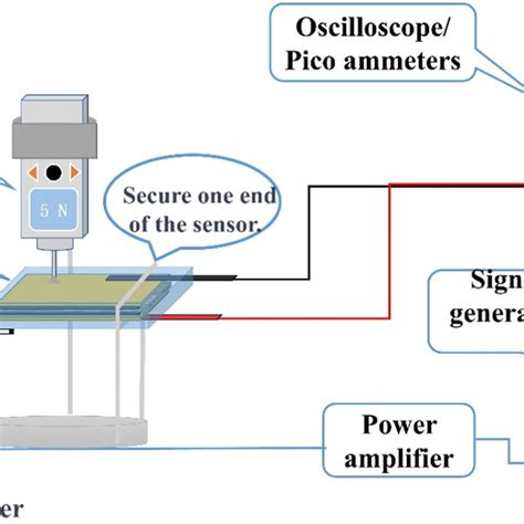 Piezoelectric Testing Experimental Platform Download Scientific Diagram