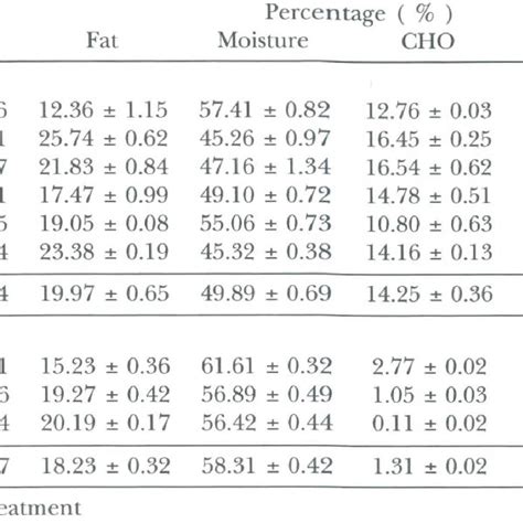 Total Plate Count Tpc Coliform E Coli Mpng Sample And S Aureus