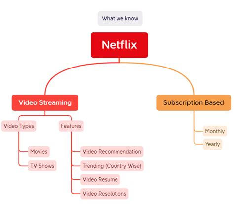 Netflix System Design Interview Preparation