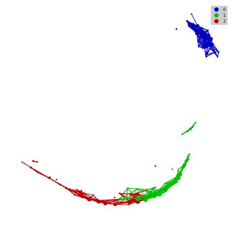 Basic Usage Of Tmap Tmap 1 0 Documentation