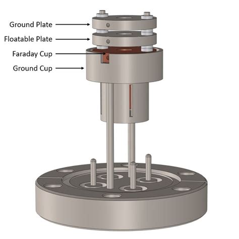 Model Of The Faraday Cup Assembly The Faraday Cup Is Mounted On A 275