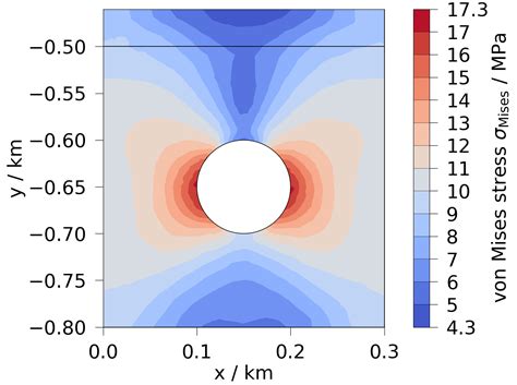 variable presets and data transformation — ogstools 0 7 0 documentation