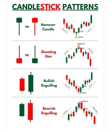 Best 12 Candlestick patterns – Artofit