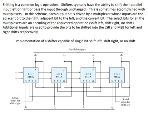 Shifting Is A Common Logic Operation Shifters Chegg Com