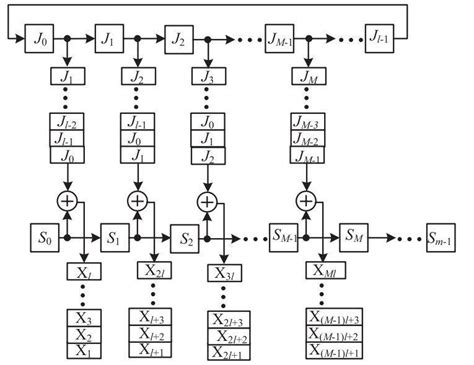 Msic Code 2008 Nonspecific Blood Tests As Proxies For Covid 19 Hospitalization Are There Msic Code 2008 Nonspecific Blood Tests As Proxies For Covid 19 Hospitalization Are There