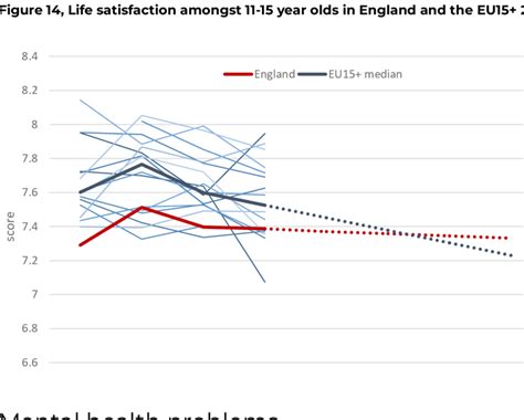 Subsequent National Prevalence Data Were Collected In 2017 And Are Download Scientific