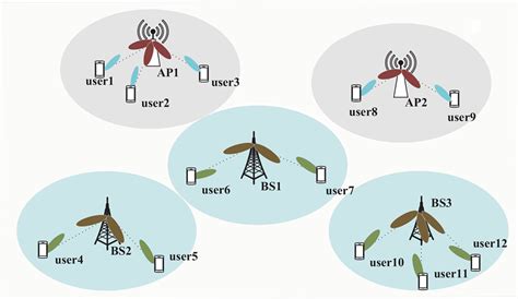 Efficient Beam Selection And Resource Allocation Scheme For Wifi And 5g Coexistence At