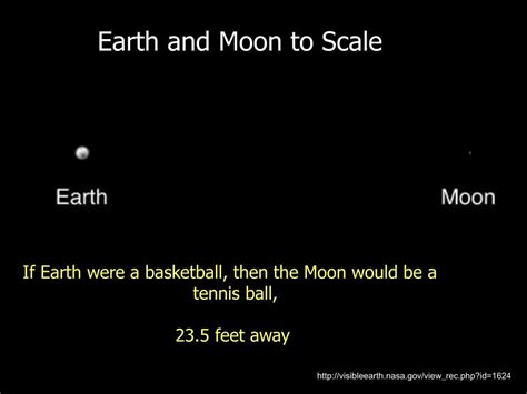 Ppt Earth And Moon Statistics Powerpoint Presentation Free Download