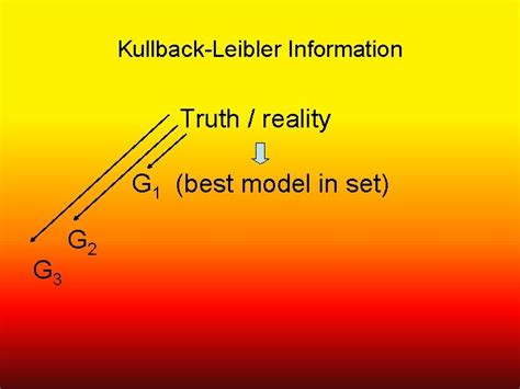 Practical Model Selection And Multimodel Inference Using R