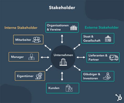 Stakeholder And Shareholder Einfach Erklärt
