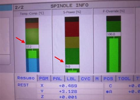 Final Average Arithmetic Roughness Values Ra In The Parts Processed Download Scientific